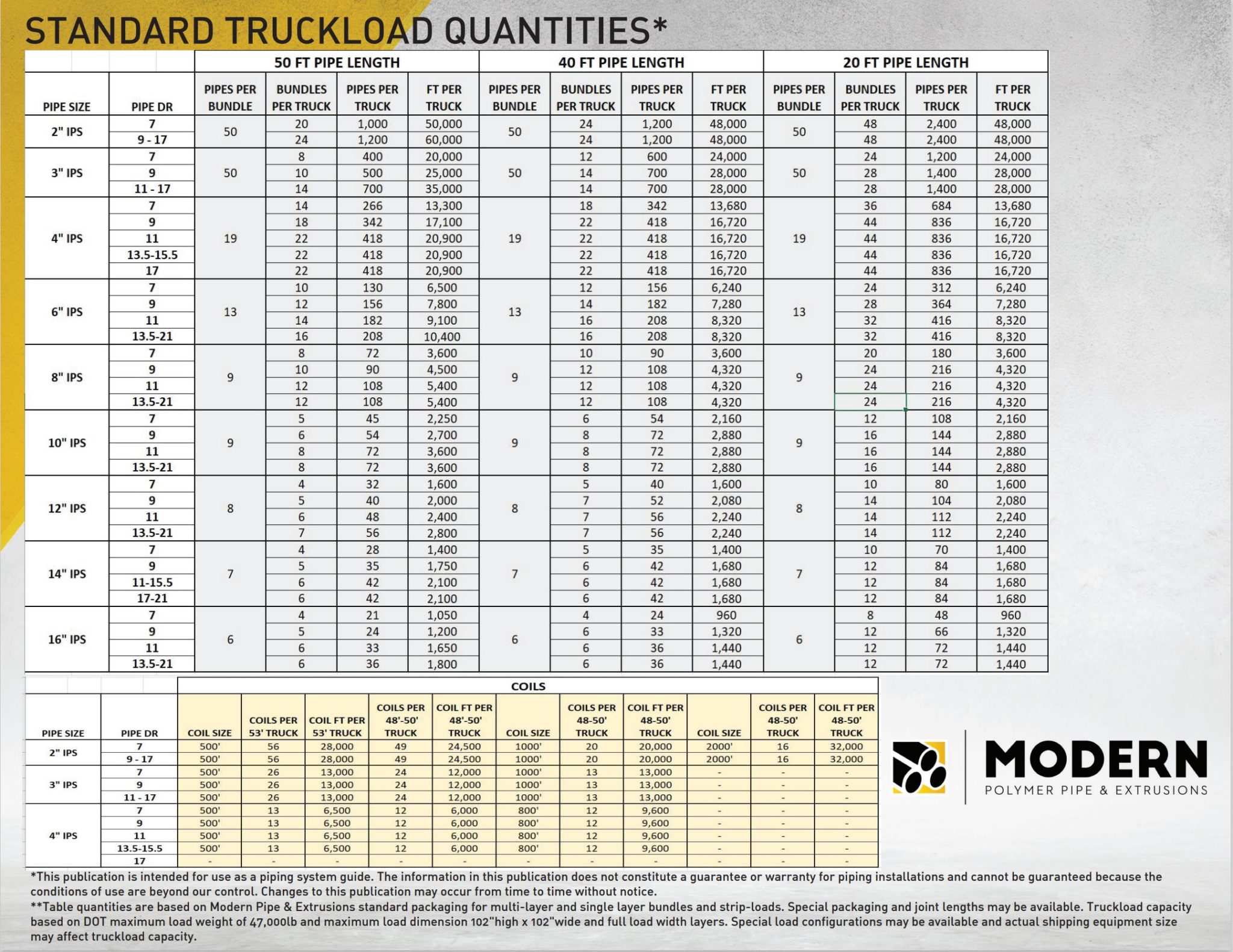 HDPE 4710 Poly Pipe | Modern Polymer Products