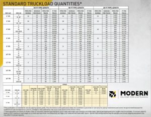 HDPE 4710 Poly Pipe | Modern Polymer Products