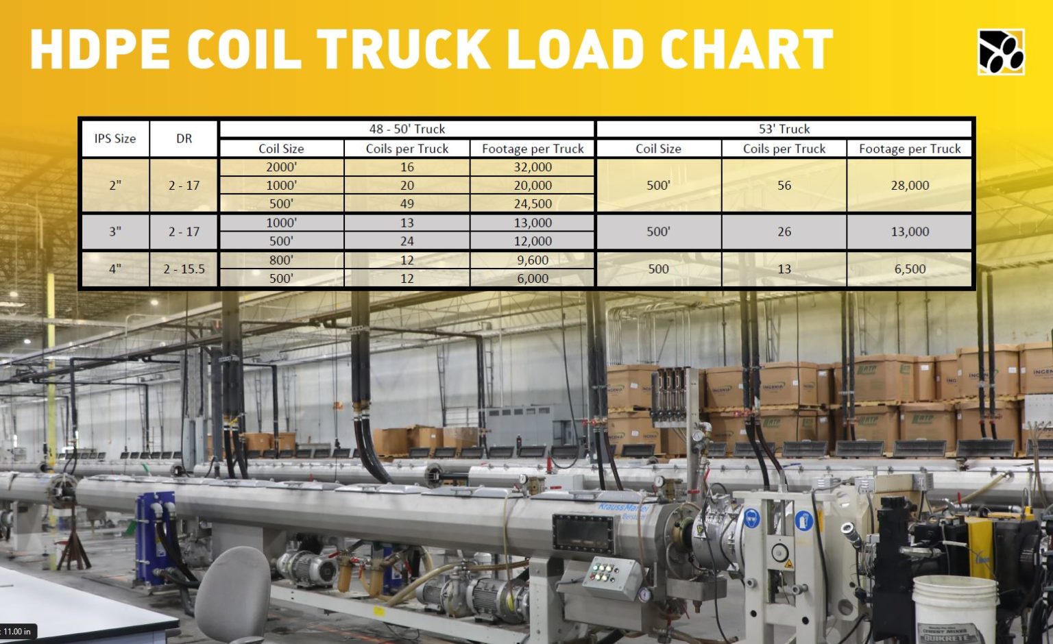 HDPE 4710 Poly Pipe – Modern Polymer Pipe & Extrusions