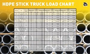 HDPE 4710 Poly Pipe – Modern Polymer Pipe & Extrusions