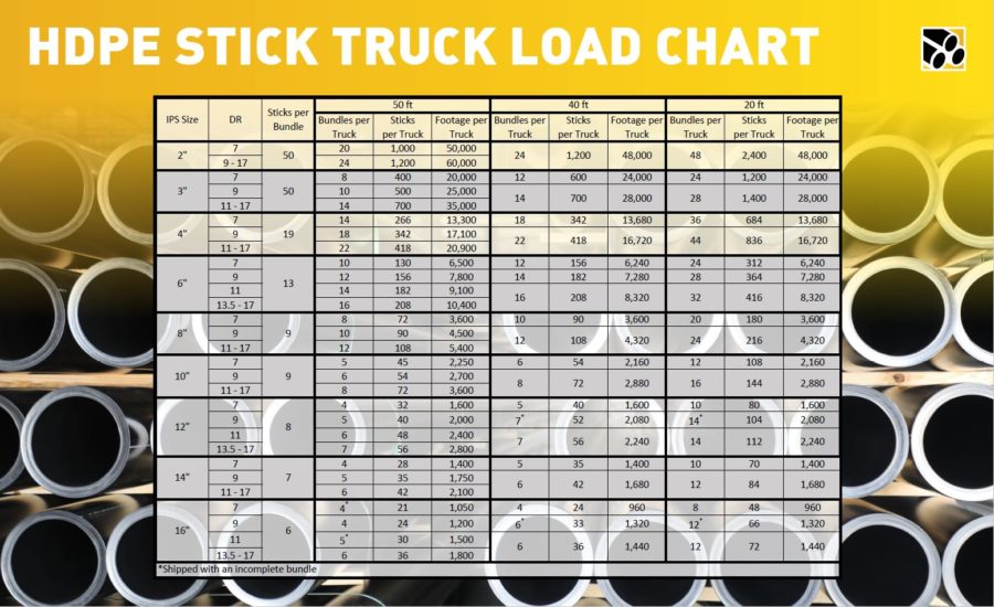 HDPE 4710 Poly Pipe – Modern Polymer Pipe & Extrusions