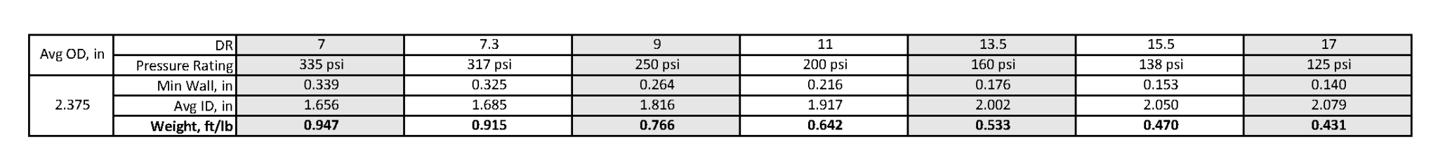 2″ Pipe – Modern Polymer Pipe & Extrusions