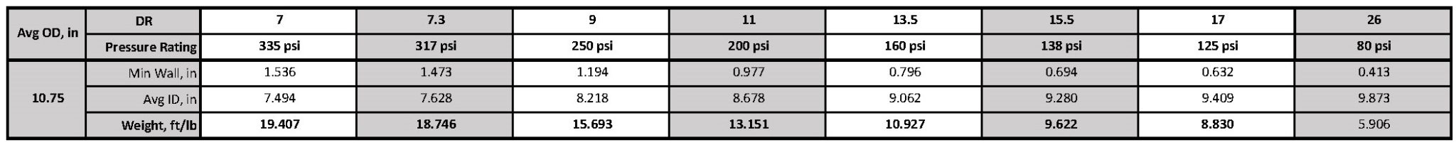 10″ Pipe – Modern Polymer Pipe & Extrusions
