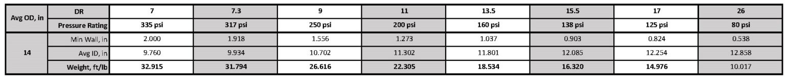 14″ Pipe – Modern Polymer Pipe & Extrusions