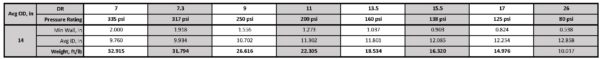 14″ Pipe – Modern Polymer Pipe & Extrusions