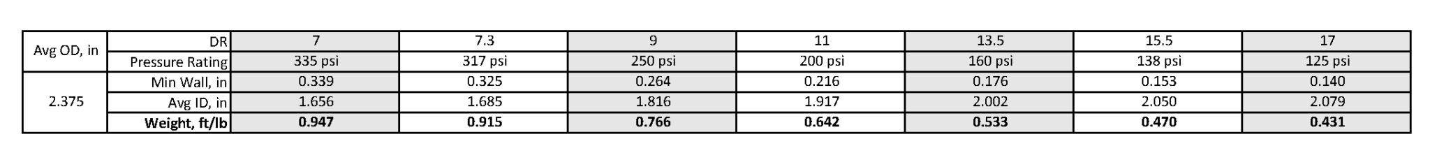 12″ Pipe – Modern Polymer Pipe & Extrusions