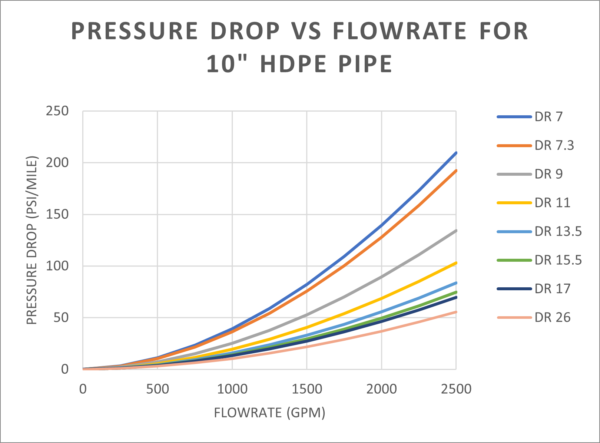 10″ Pipe – Modern Polymer Pipe & Extrusions