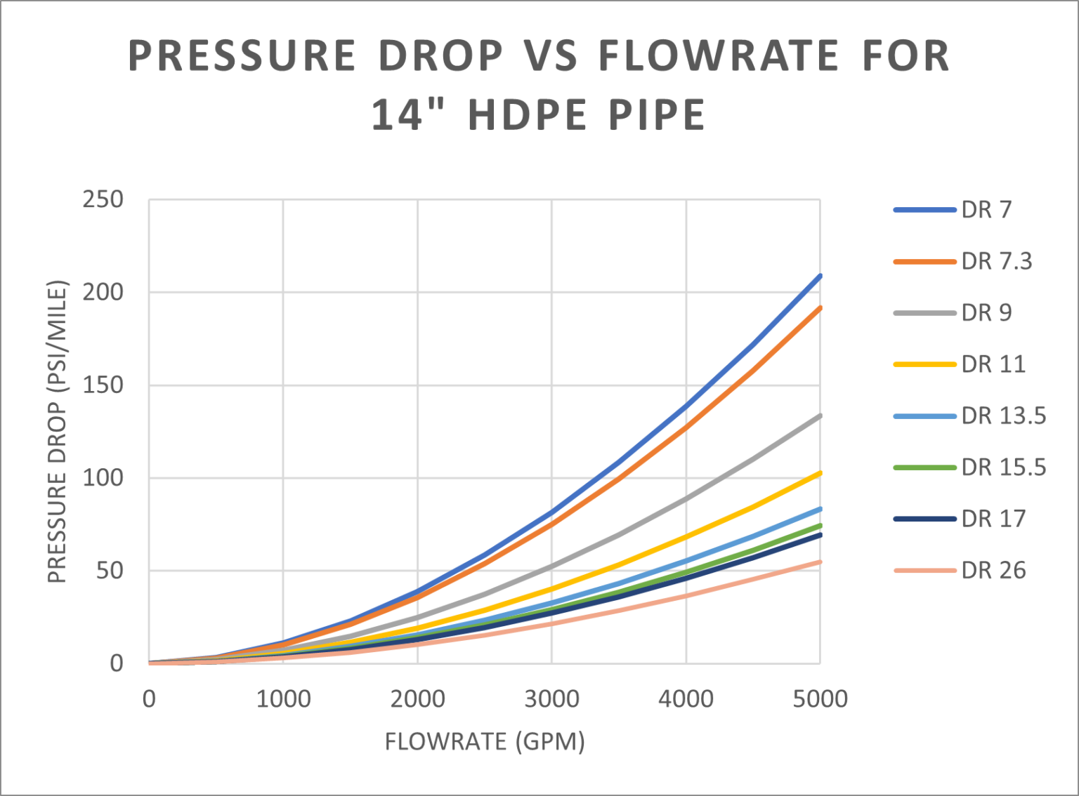 14″ Pipe – Modern Polymer Pipe & Extrusions