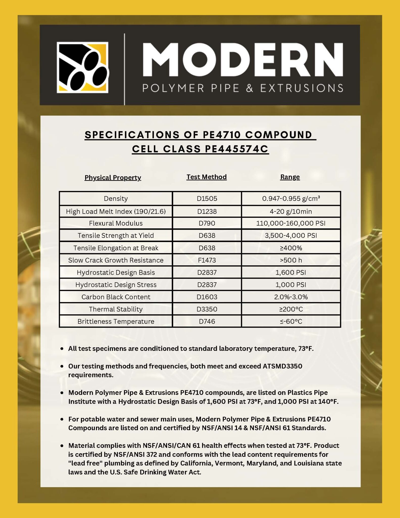 Data – Modern Polymer Pipe & Extrusions